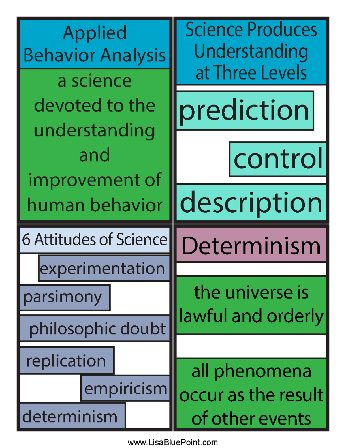 Flash Cards BCBA - ABA Study Materials - Science Produces Understanding ...