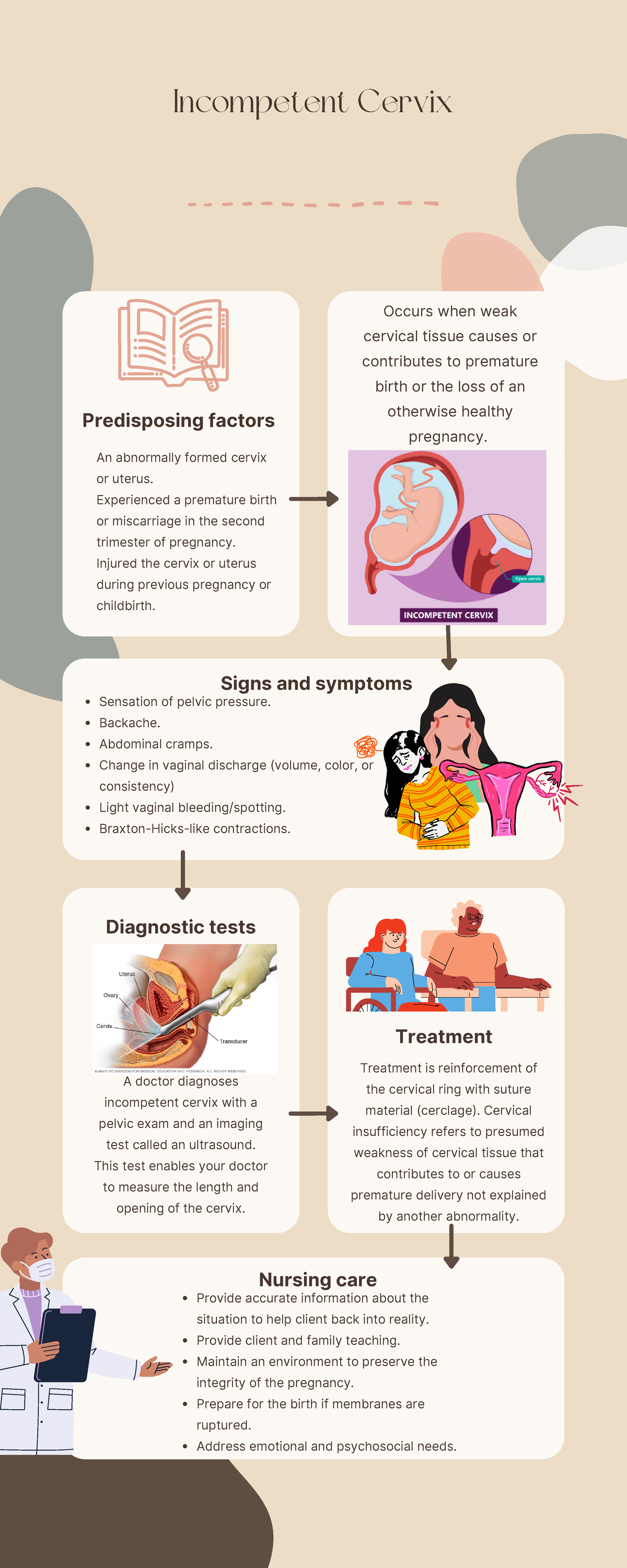 Incompetent cervix - Sensation of pelvic pressure. Backache. Abdominal ...