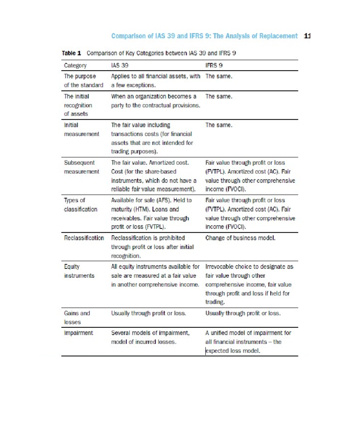 PAS 39 VS PFRS 9 - Accounting - Comparison of IAS 39 and IFRS 9: The ...