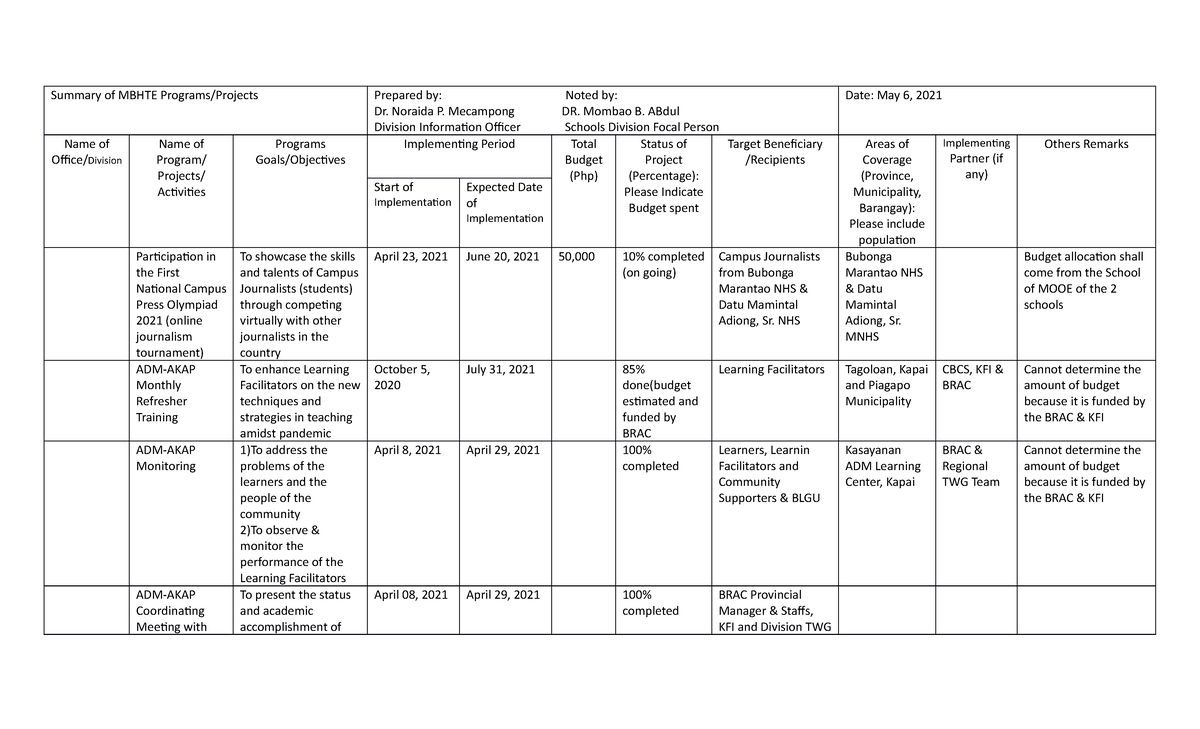 LDS 1 Program Updates - this is the ds 1 rgram u - Summary of MBHTE ...