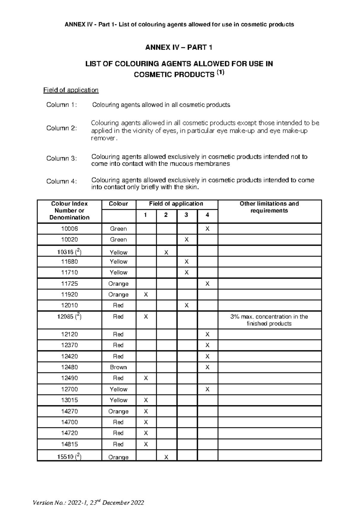 Annex IV Part 1 Release-23-Dec-2022 - rd ANNEX IV – PART 1 LIST OF ...