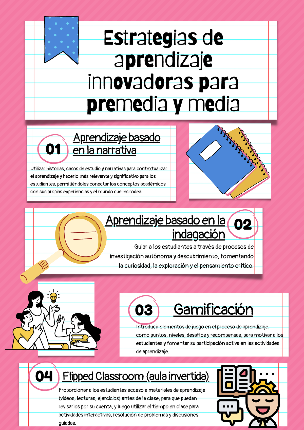 Estrategias de aprendizaje innovadoras a nivel de media y premedia ...