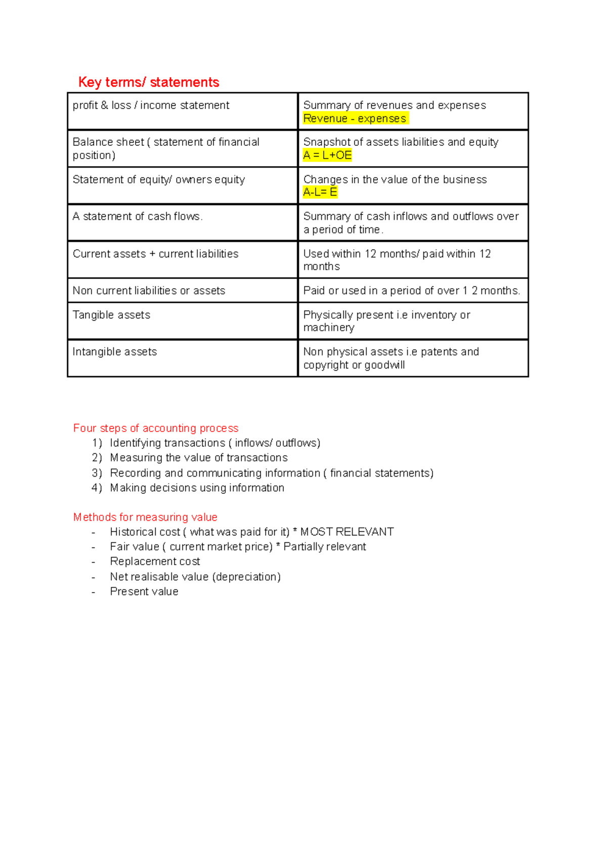 Accounting and accountability - Key terms/ statements profit & loss ...