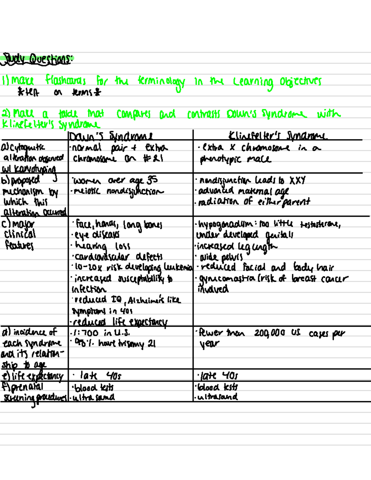 BLD 204 SS19 2 - learning objectives - Study Questions : Make ...
