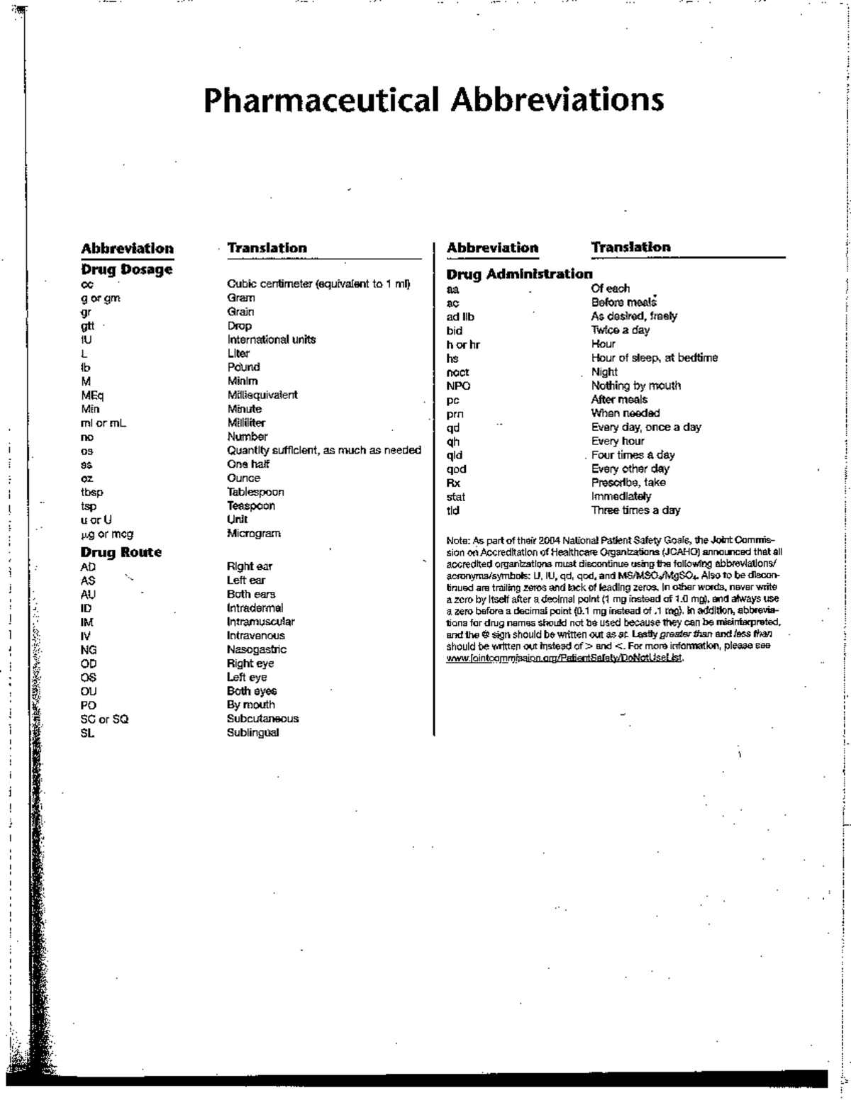 Required Pharmaceutical Abbreviations - NUR166 - Studocu