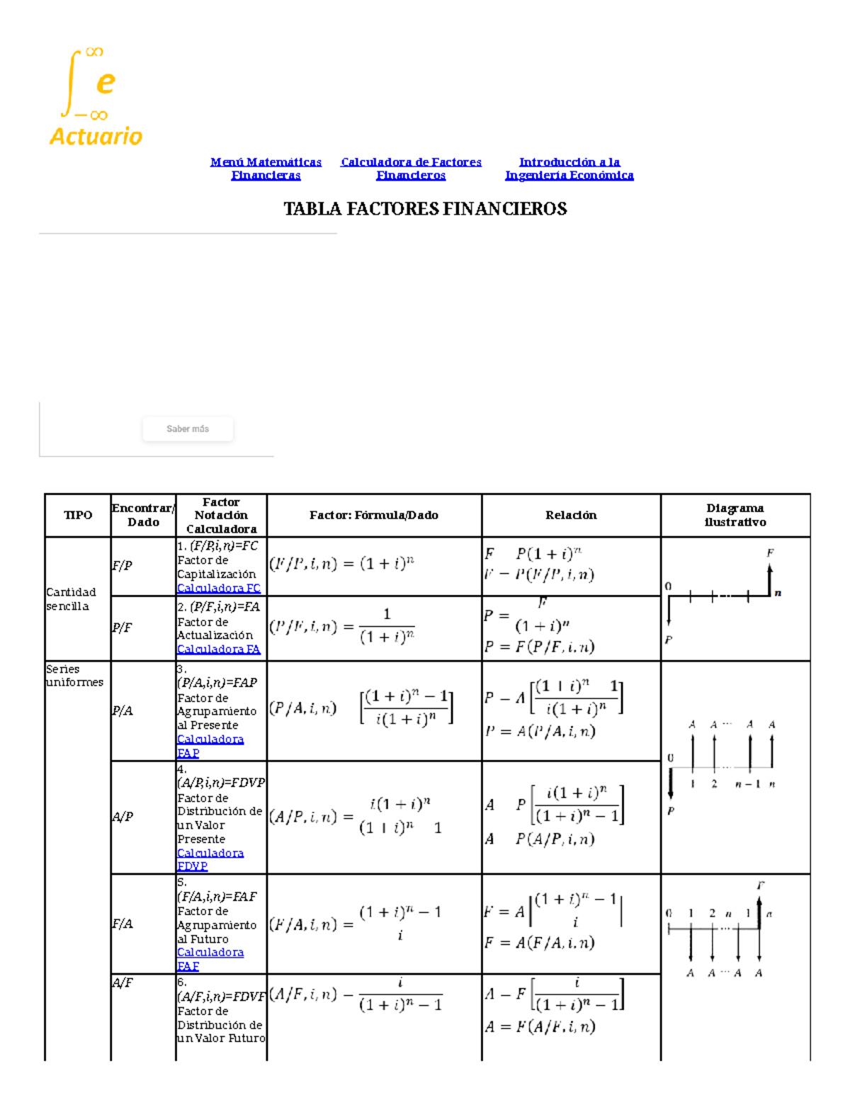 Tabla Factores Financieros - Menú Matemáticas Financieras Calculadora de Factores Financieros ...