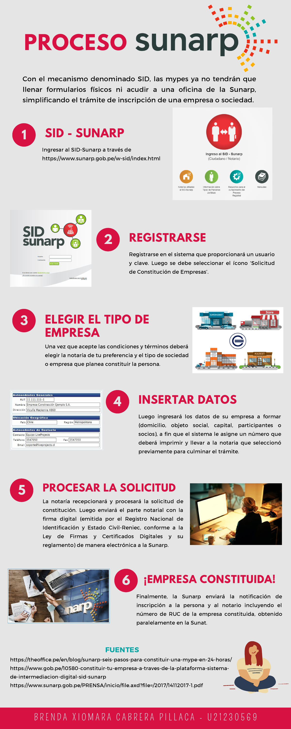 S6.s3 Proceso Sunarp - jkdfdsjf kjdasfksdf ksdajf - B R E N D A X I O M A R A C A B R E R A P I ...