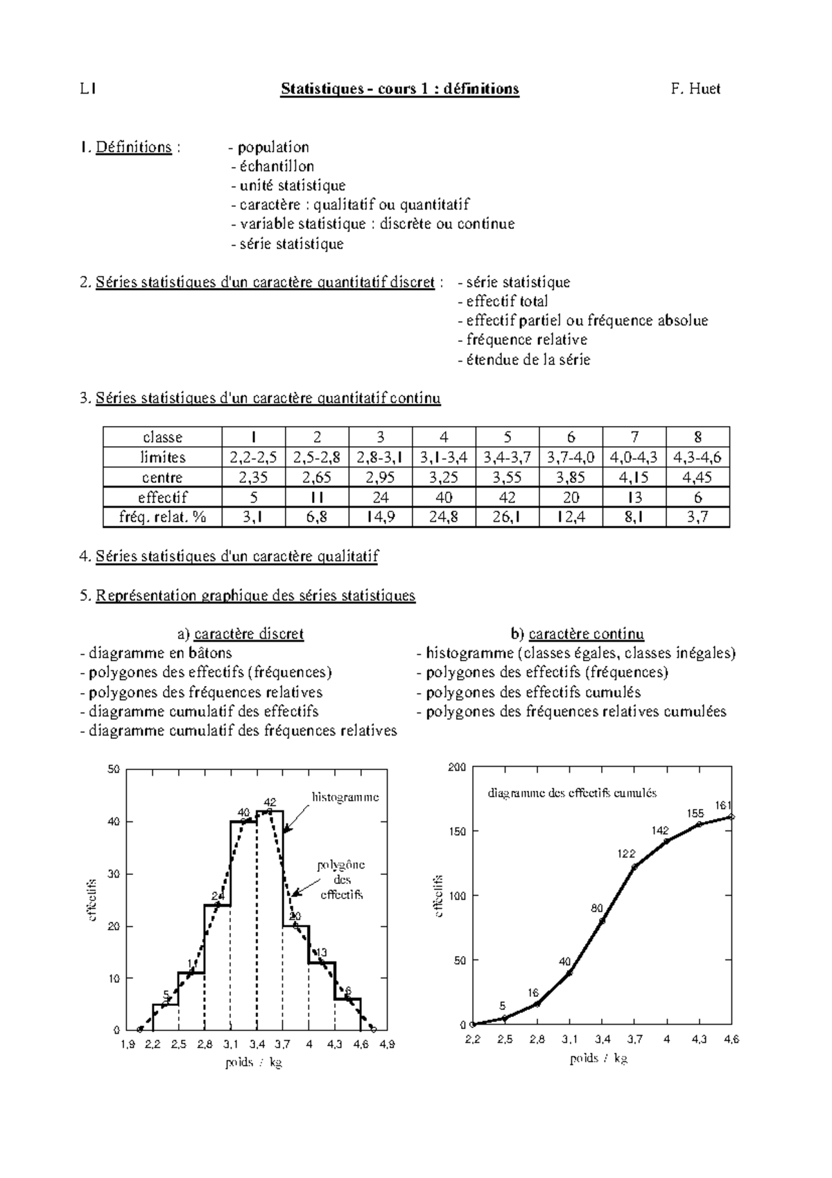 20XX-XX.cours et exercices corrigés - L1 Statistiques - cours 1 ...