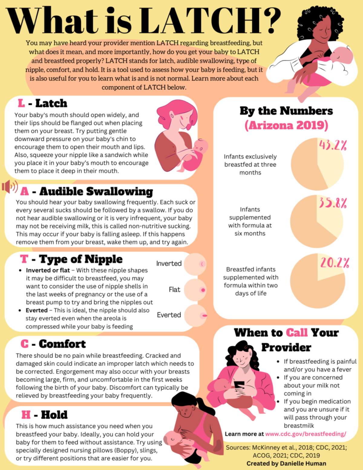 What is LATCH - Infographic - What is LATCH? You may have heard your ...