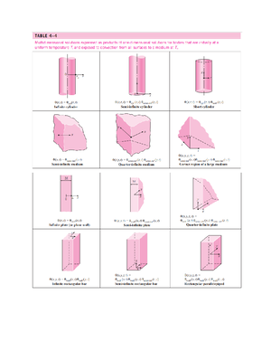 Formula Sheet - heat transfer - Formula Sheet – Advance Heat Transfer ...