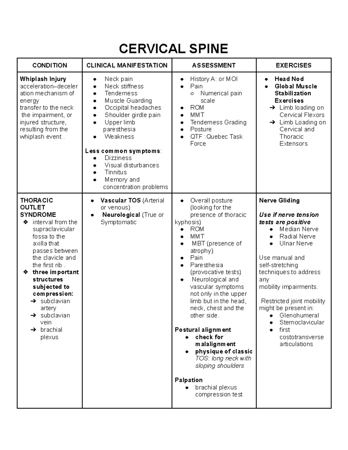 Ortho Return Demonstration - CERVICAL SPINE CONDITION CLINICAL ...