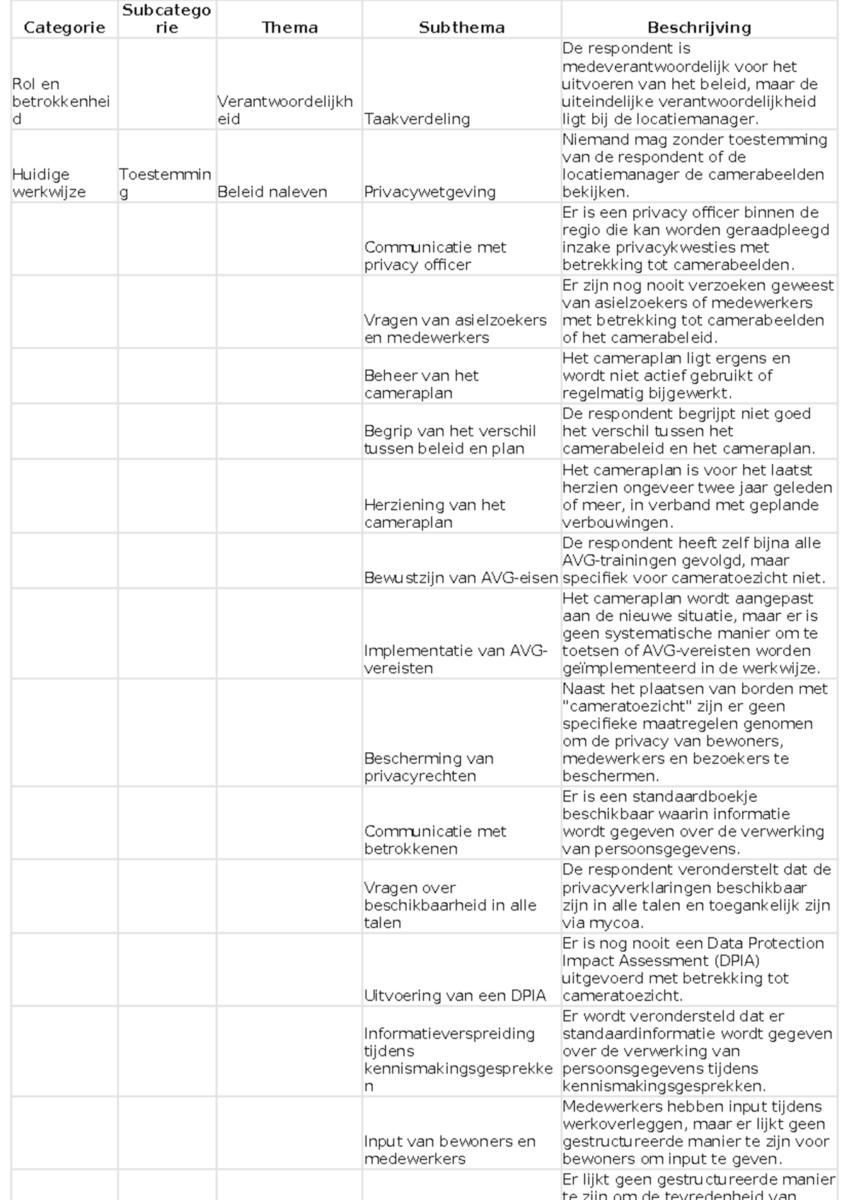Concept codeboom - Samenvatting afstuderen - Categorie Subcatego rie ...