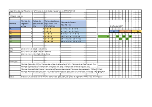 Fifo - se muestra la actividad sobre el algoritmo Fifo. - Algoritmo de ...