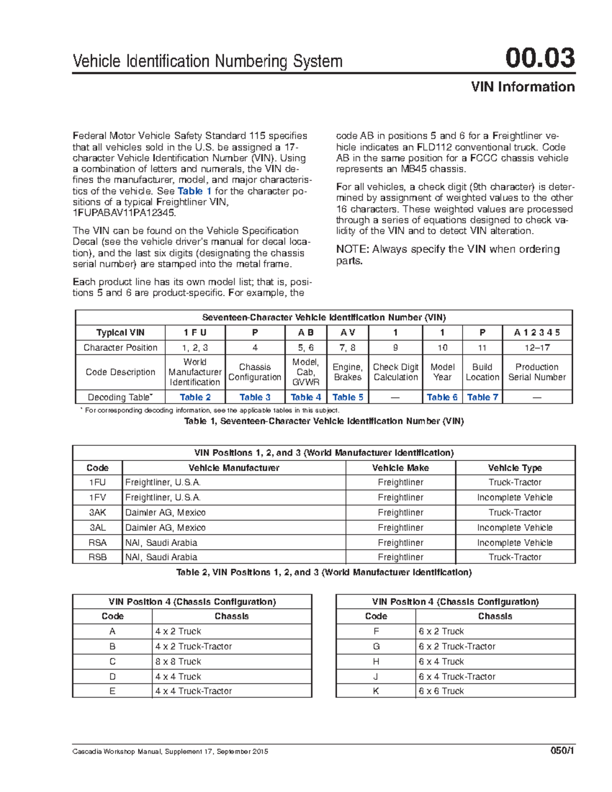 VIN Numbering System - n/a - Federal Motor Vehicle Safety Standard 115 ...