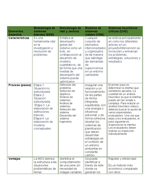 Actividad 3 Enfoque Sistematico - Nombre: Roberto Rascon Rey Matrícula ...