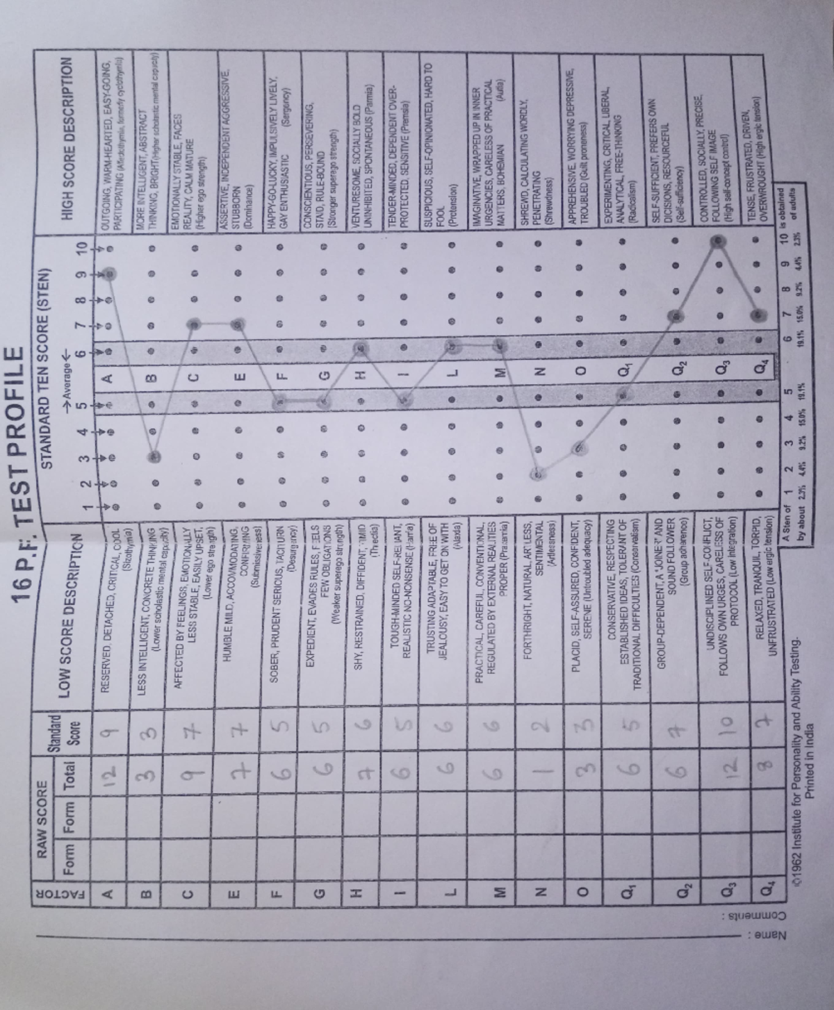 16 PF Answers and Scores - Clinical Psychology - Studocu