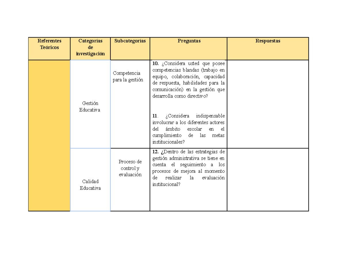 Matriz Gestión Y Calidad Educativa - Referentes Teóricos Categorías de ...