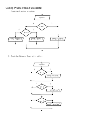 Flowchart solutions 11 13 - Flowchart #11: Start Input num Decision Making Logic Pattern F T num ...