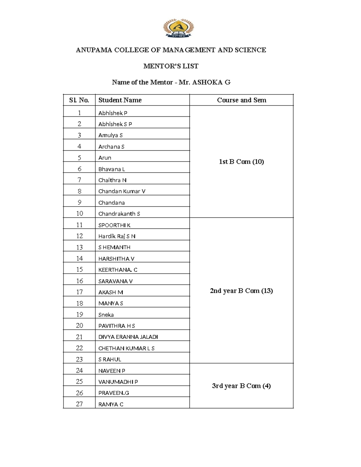 Mentor-mentee list 2024 - MENTOR'S LIST Name of the Mentor - Mr. ASHOKA ...