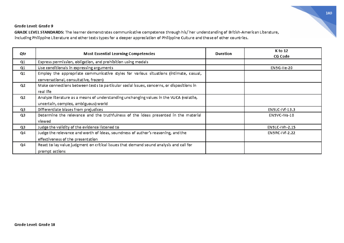 2022-23 MELCs English Grade 9 - Grade Level: Grade 9 GRADE LEVEL ...