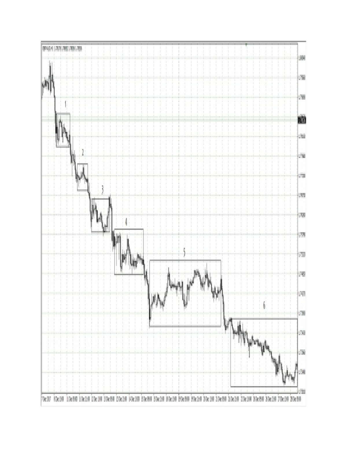 Advanced forex trading learn the advanced forex investing strategies ...