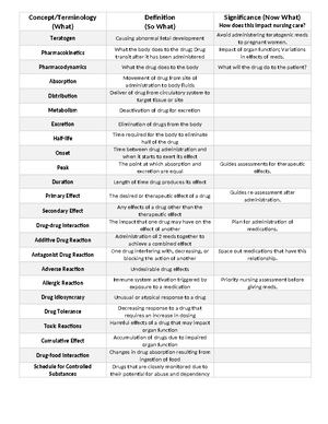 Amiodarone - Med Card - ACTIVE LEARNING TEMPLATES Medication STUDENT ...