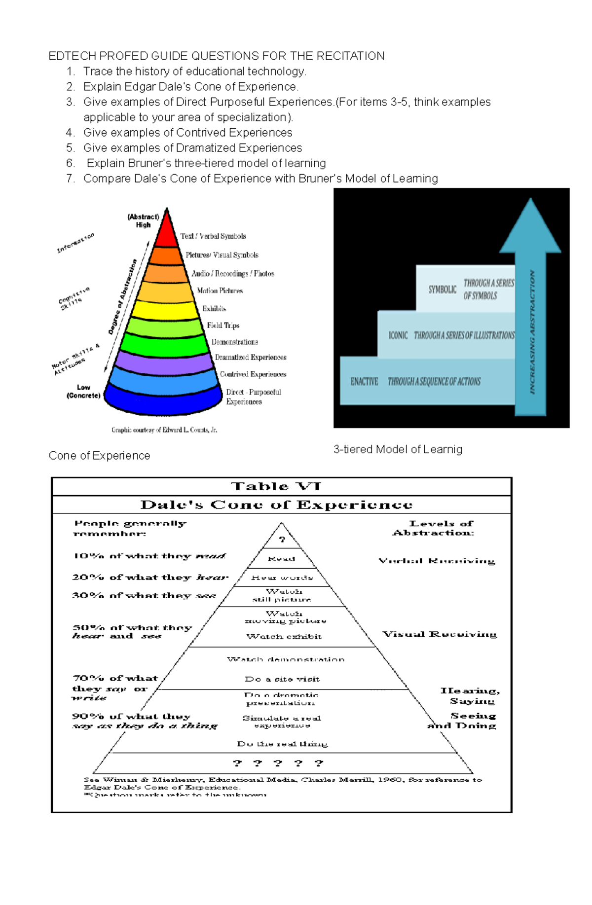 Edtech PROF Guide Questions - EDTECH PROFED GUIDE QUESTIONS FOR THE ...