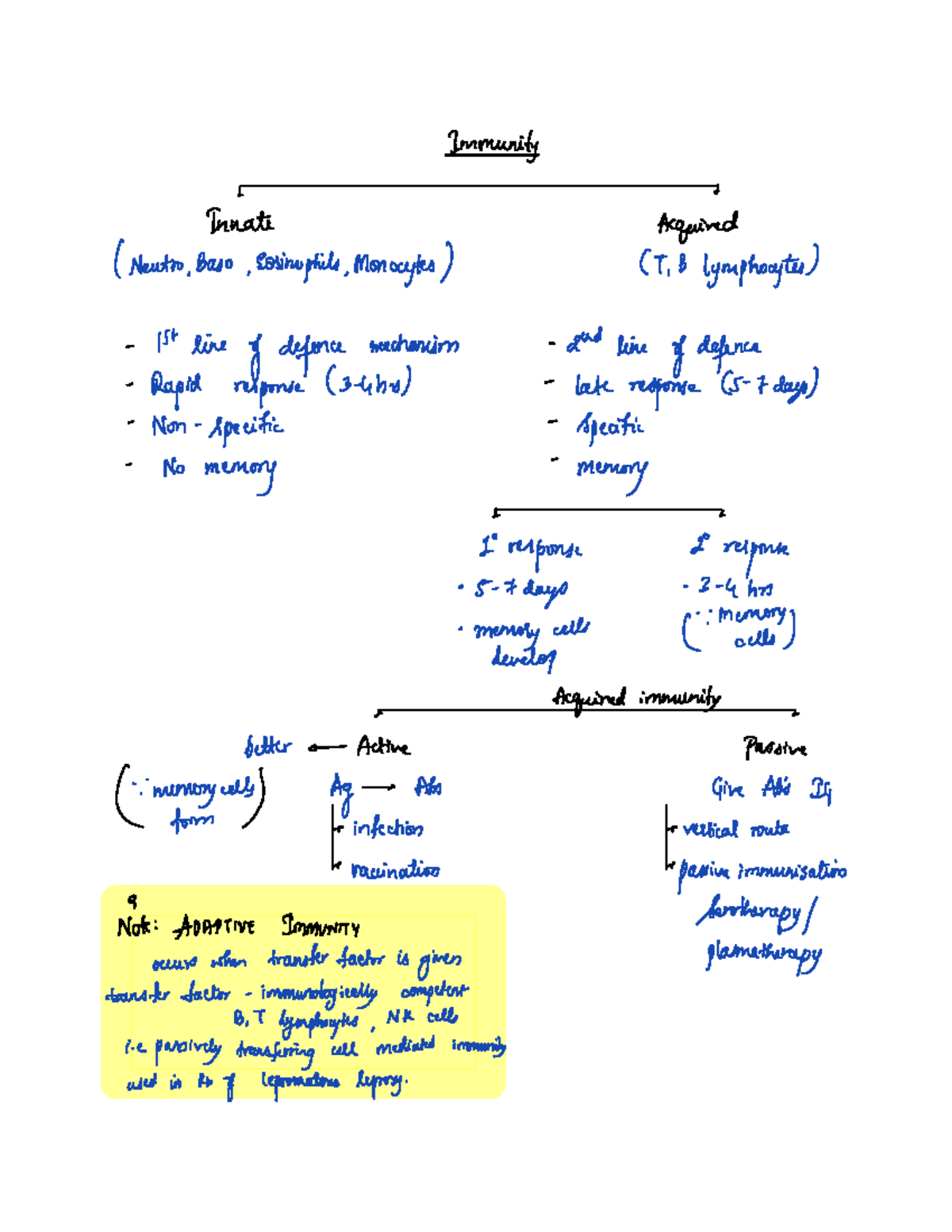 notes on immunopathology containing basic immunology notes ...