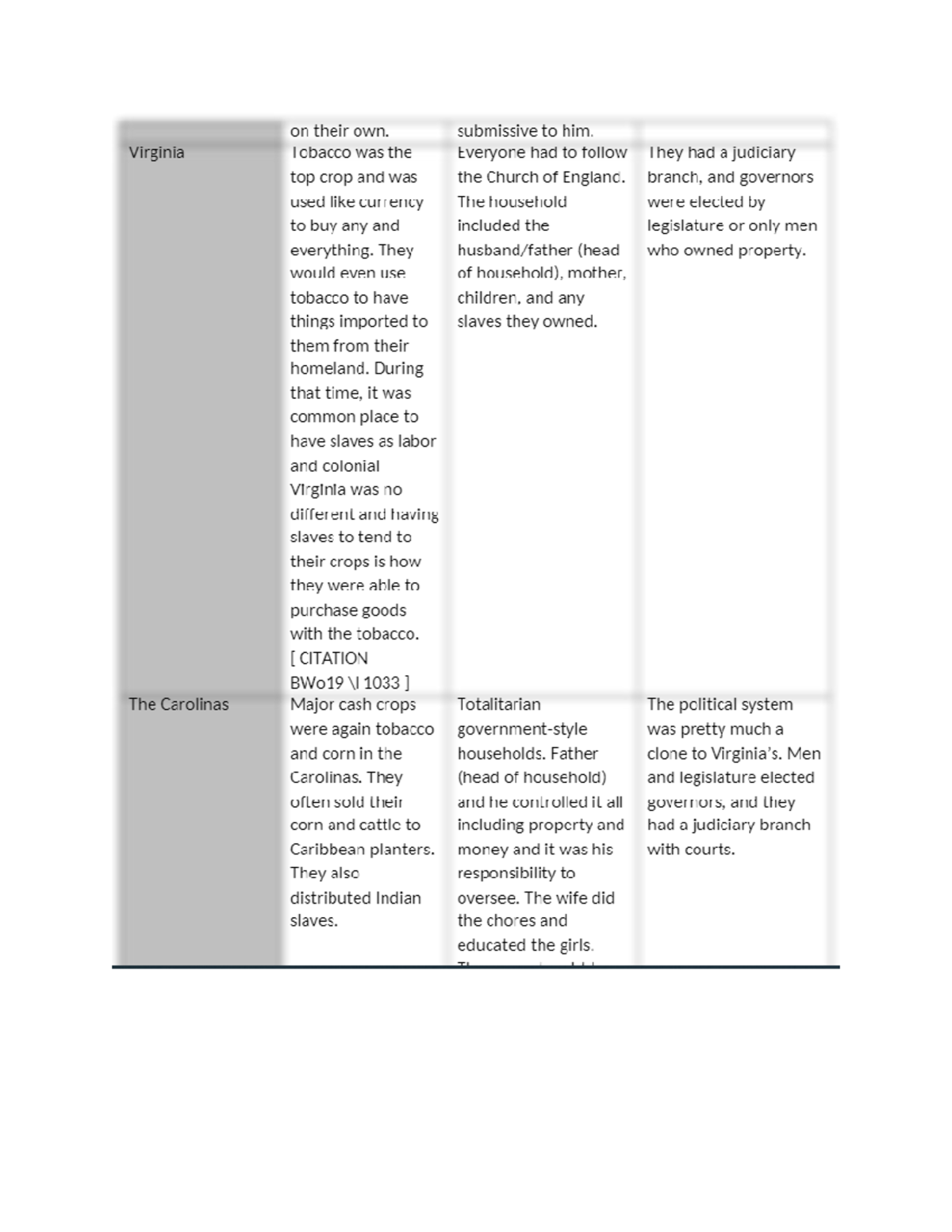 Doc1 The Is A Chart Summary To Complete Task 1 You Can Utilize This