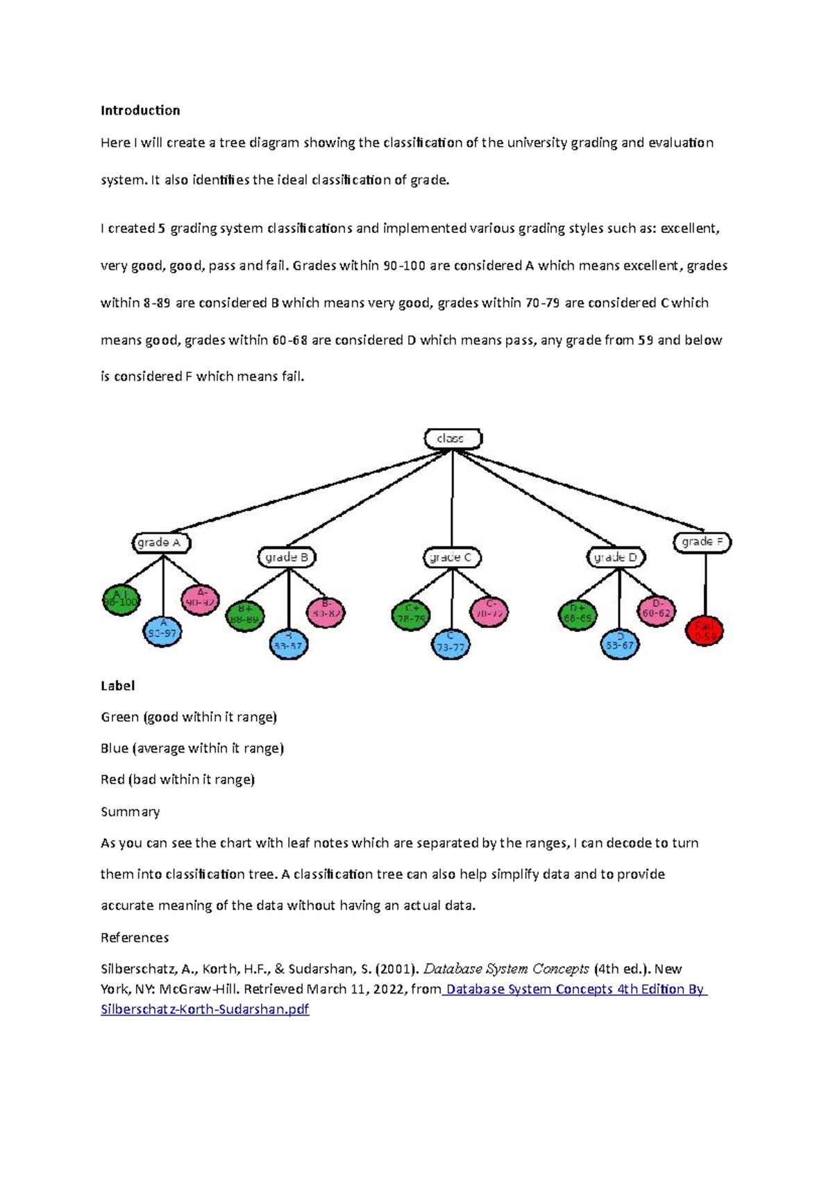 Unit 7 - Using Figure 22.6 classification tree we had to construct a ...
