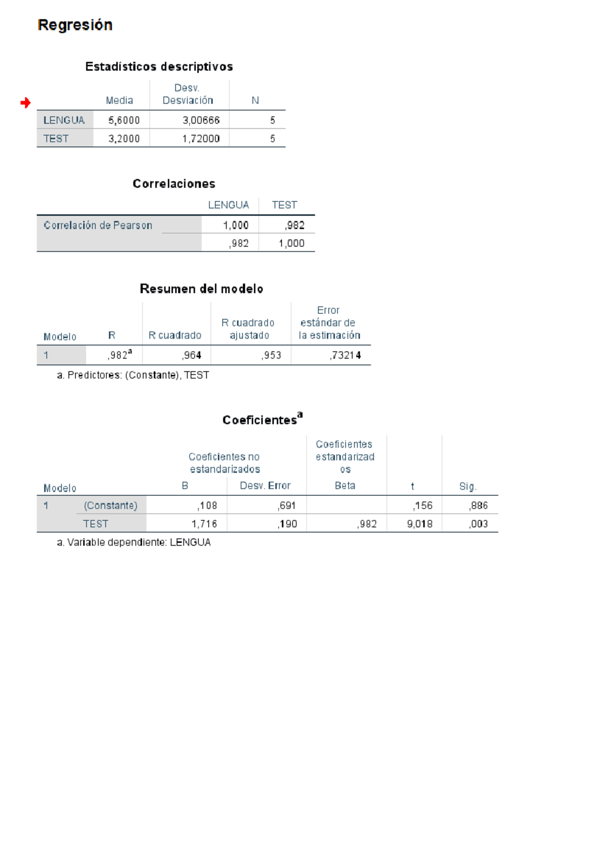 Validez Predictiva - Psicometría - Studocu