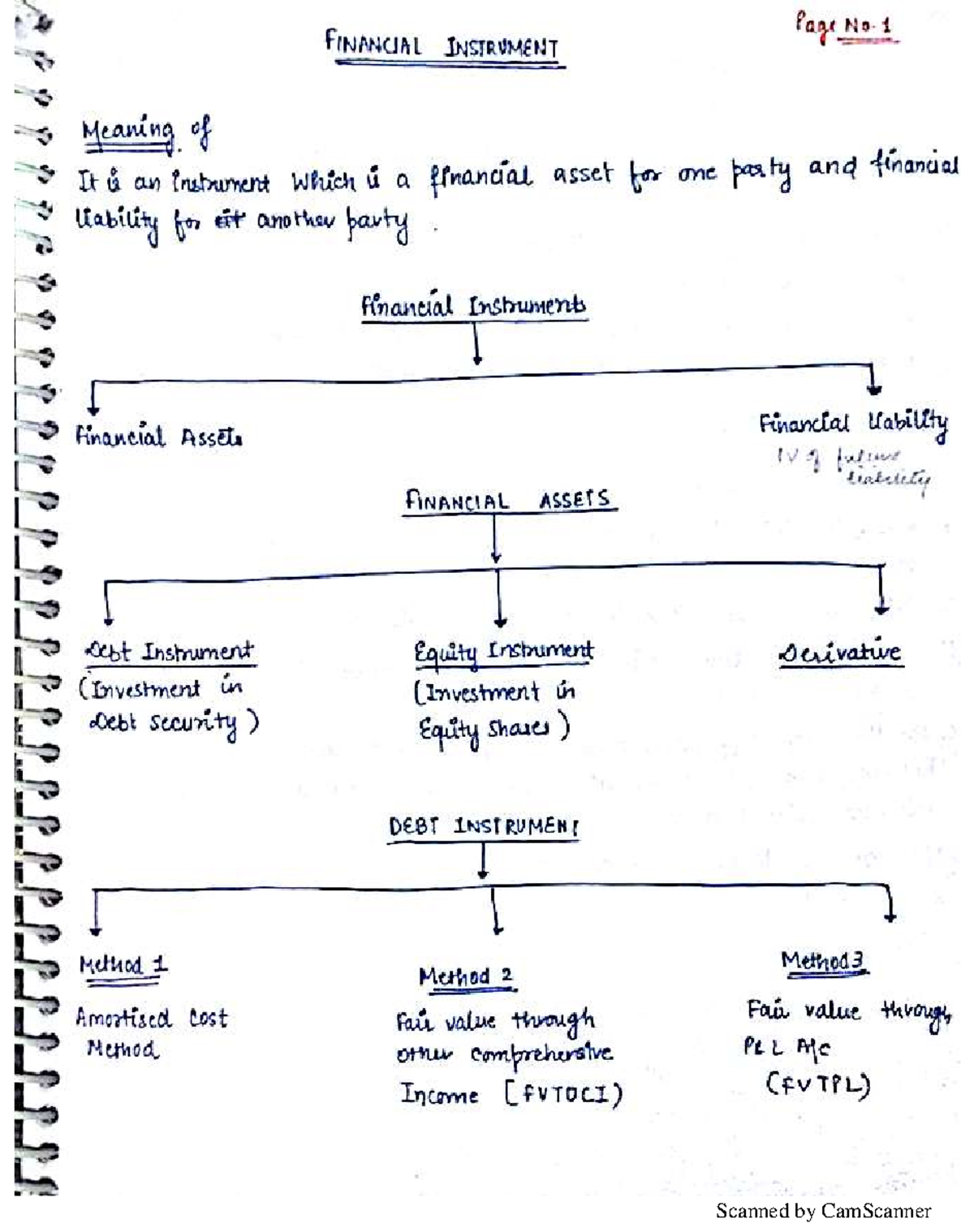 Finacial instruments handwritten notes - Financial Management - Studocu