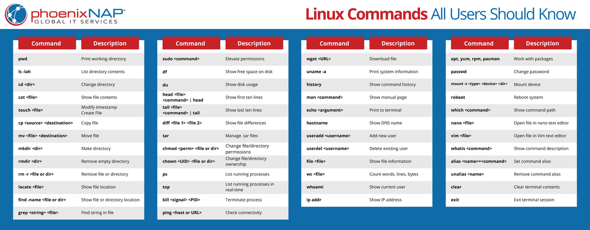 Linux Commands All Users Should Know - pwd Print working directory ls ...
