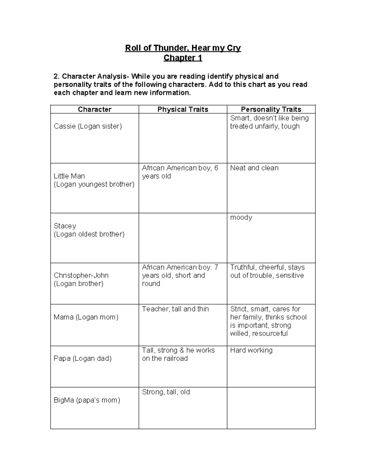Roll of Thunder Chapter 1 - Roll of Thunder, Hear my Cry Chapter 1 ...
