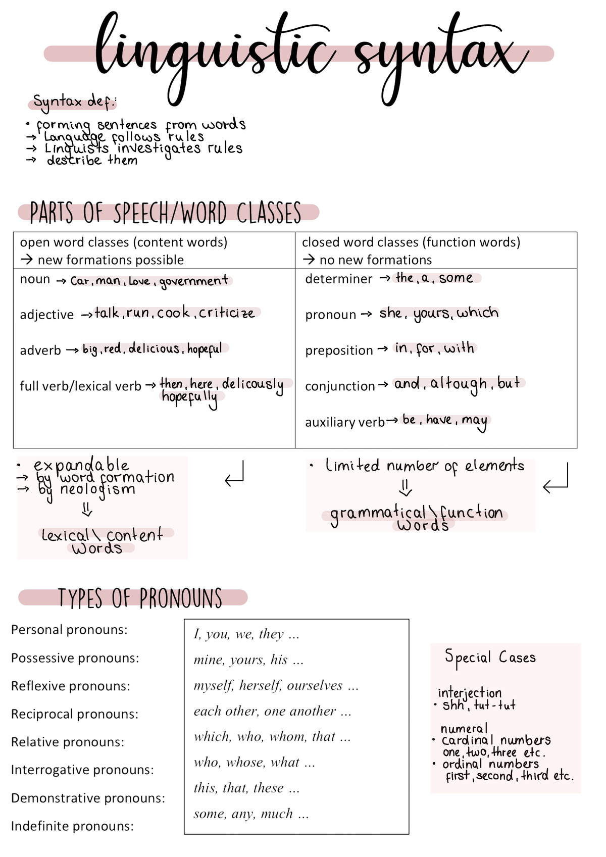 Linguistic Syntax - Syn a def . : for Ming sen ences from Woods → ...
