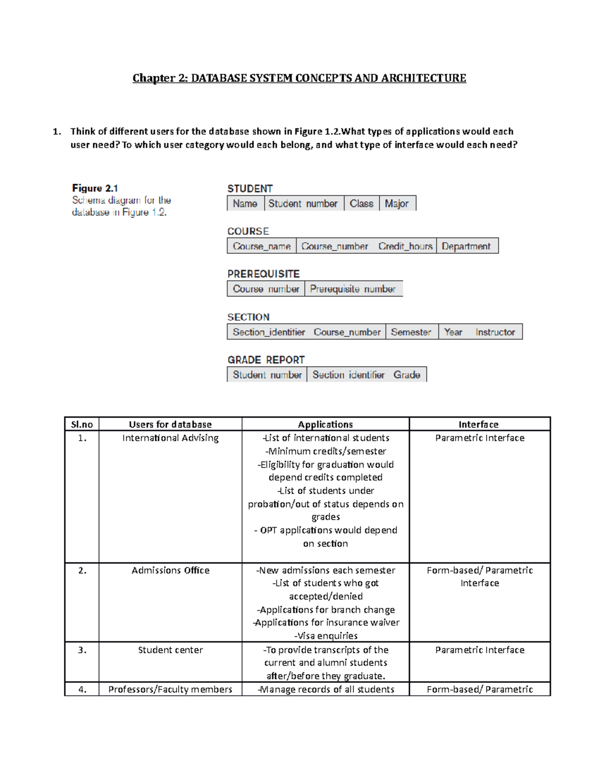 Chaitra Ananth Assignment 2 - Chapter 2: DATABASE SYSTEM CONCEPTS AND ARCHITECTURE Think of ...