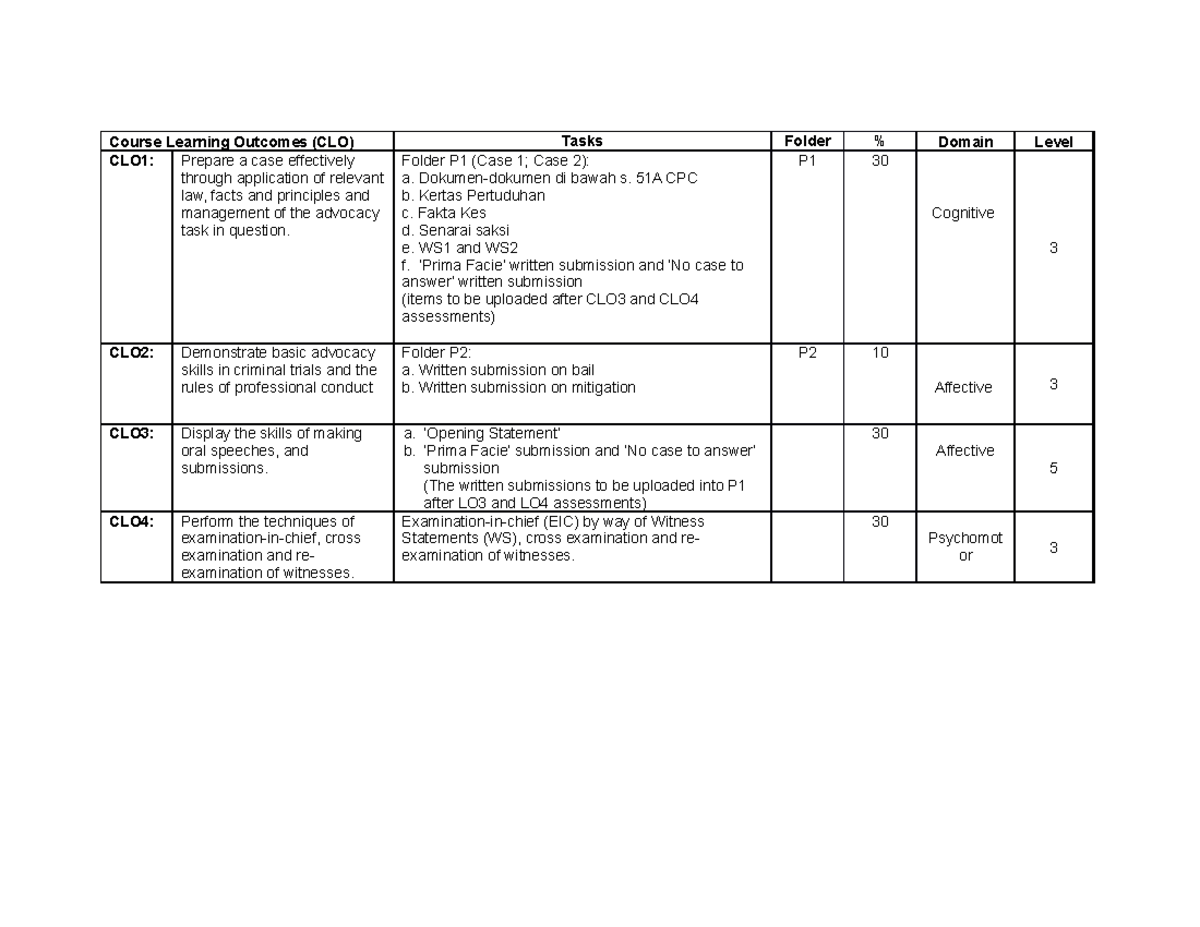 Tasks FOR EACH CLO IN Folders - Course Learning Outcomes (CLO ...