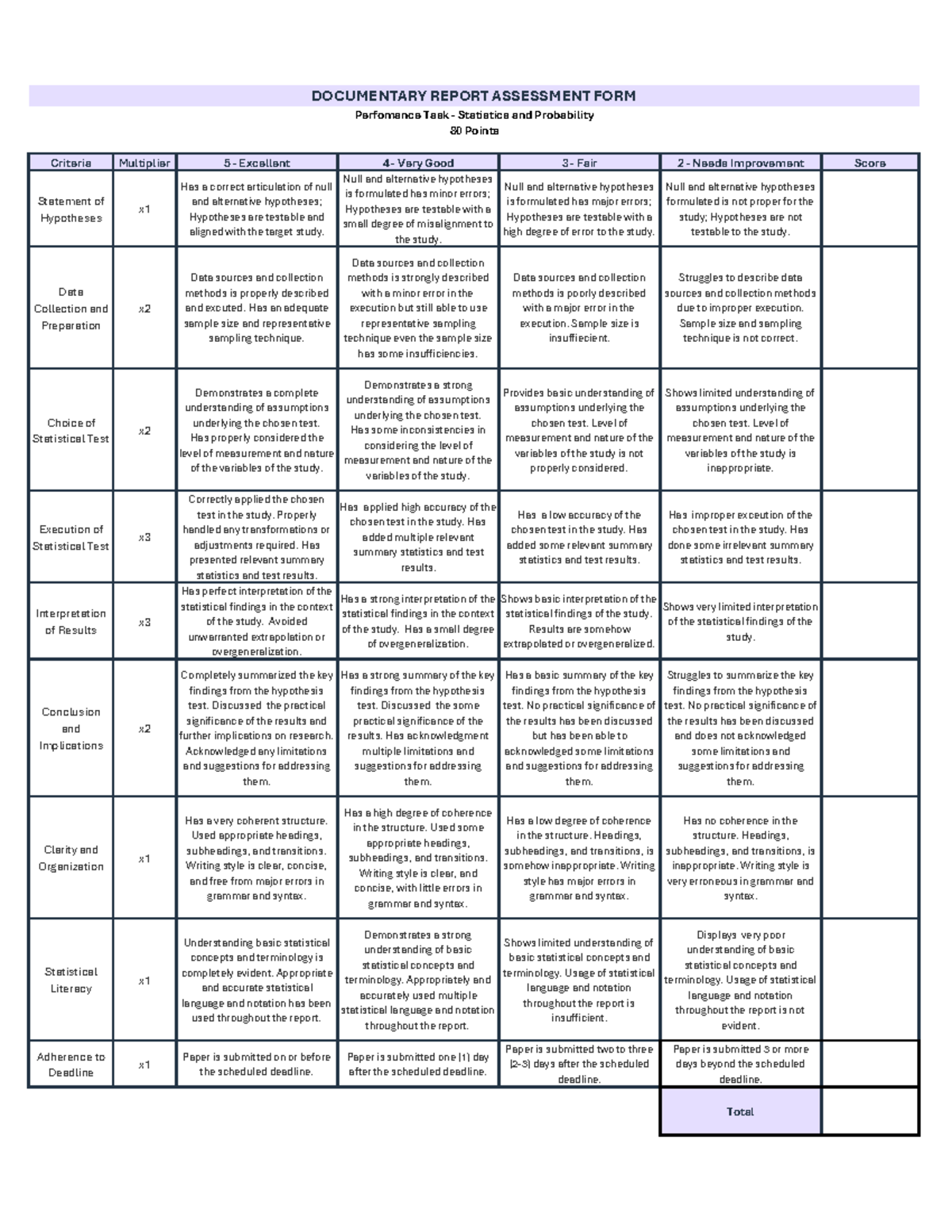 Perfomance Task Rubric Stats Prob 1 - Criteria Multiplier 5 - Excellent ...