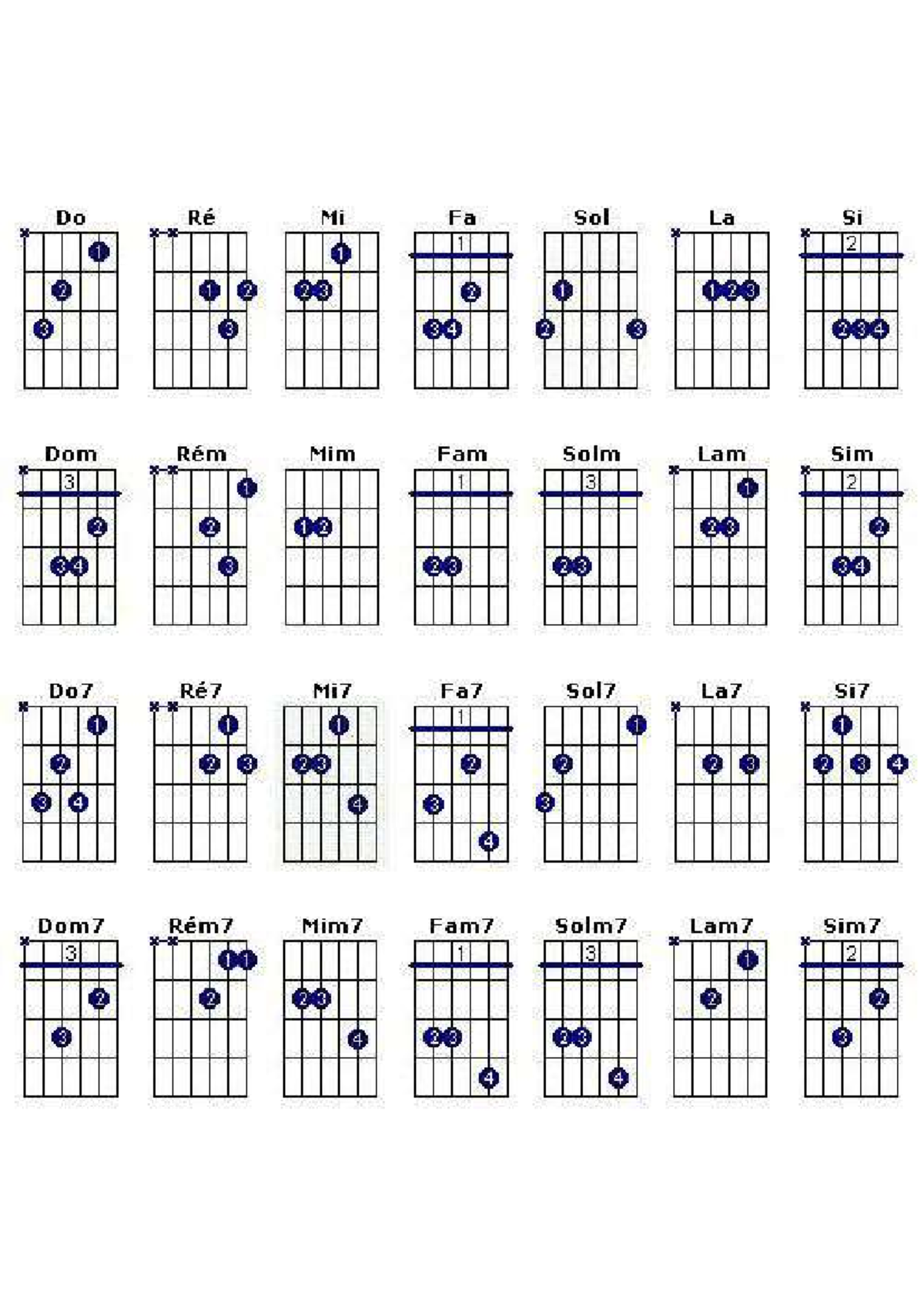 Acordes Basicos Guitarra - Do Ré Mi Fa Sol La Si 1 2 1 1 2 1 2 23 2 1 ...