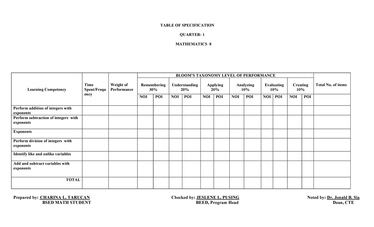 Tarezon-TOS - TABLE OF SPECIFICATION - TABLE OF SPECIFICATION QUARTER ...
