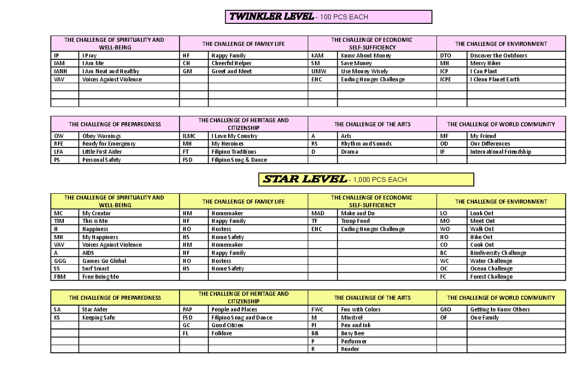 Badgework - GSP ACCOMPLISHMENT - THE CHALLENGE OF SPIRITUALITY AND WELL-BEING THE CHALLENGE OF ...