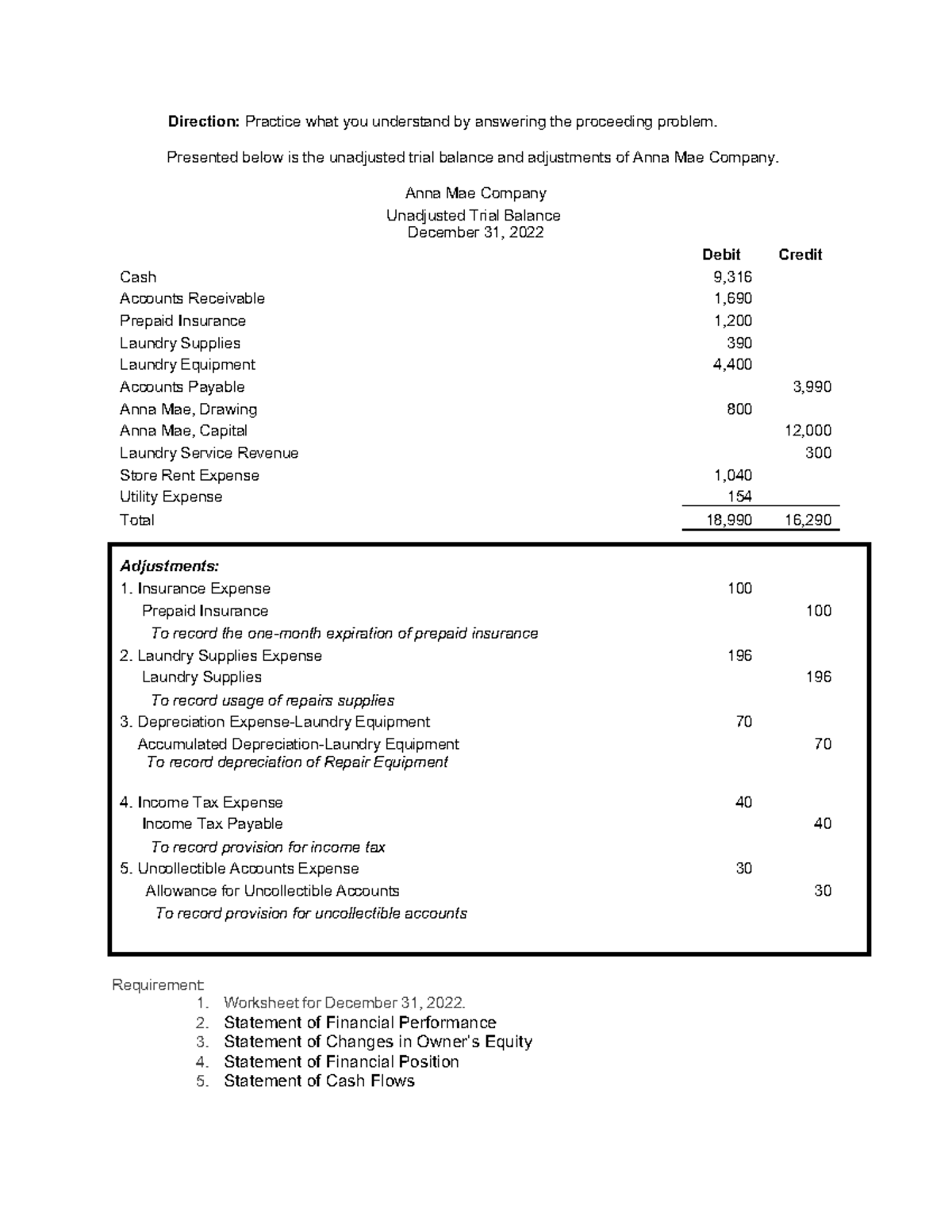 Activity ON Worksheet AND Financial Statements - Direction: Practice ...