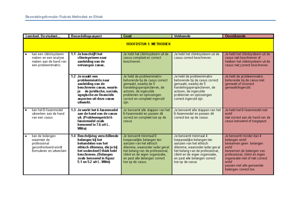 Beoordelingsformulier Rubiek Methodiek en Ethiek 2020 2021 ...
