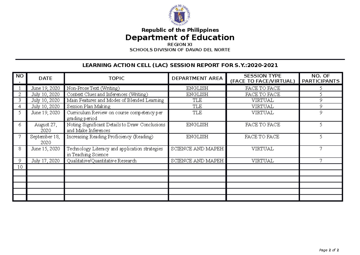 Lac report with heading - Republic of the Philippines Department of ...
