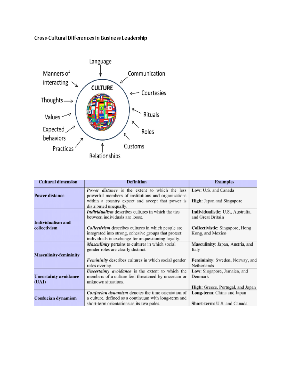Cross cultural differences - MGMT 601 - Cross-Cultural Differences in ...