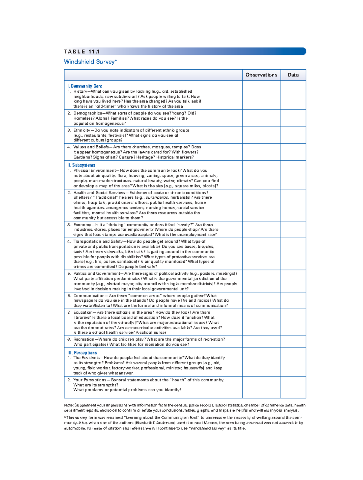 Community as Partner Theory and Practice in Nursing - Observations Data ...