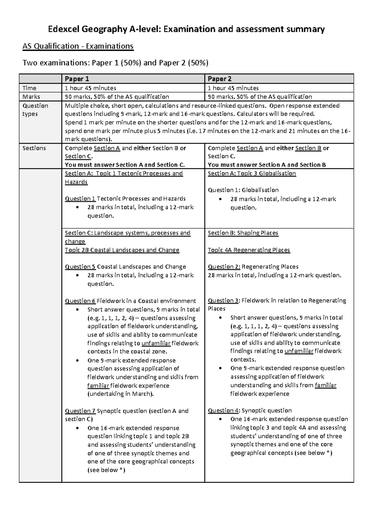 AS and A level summary for boys - Edexcel Geography A-level ...