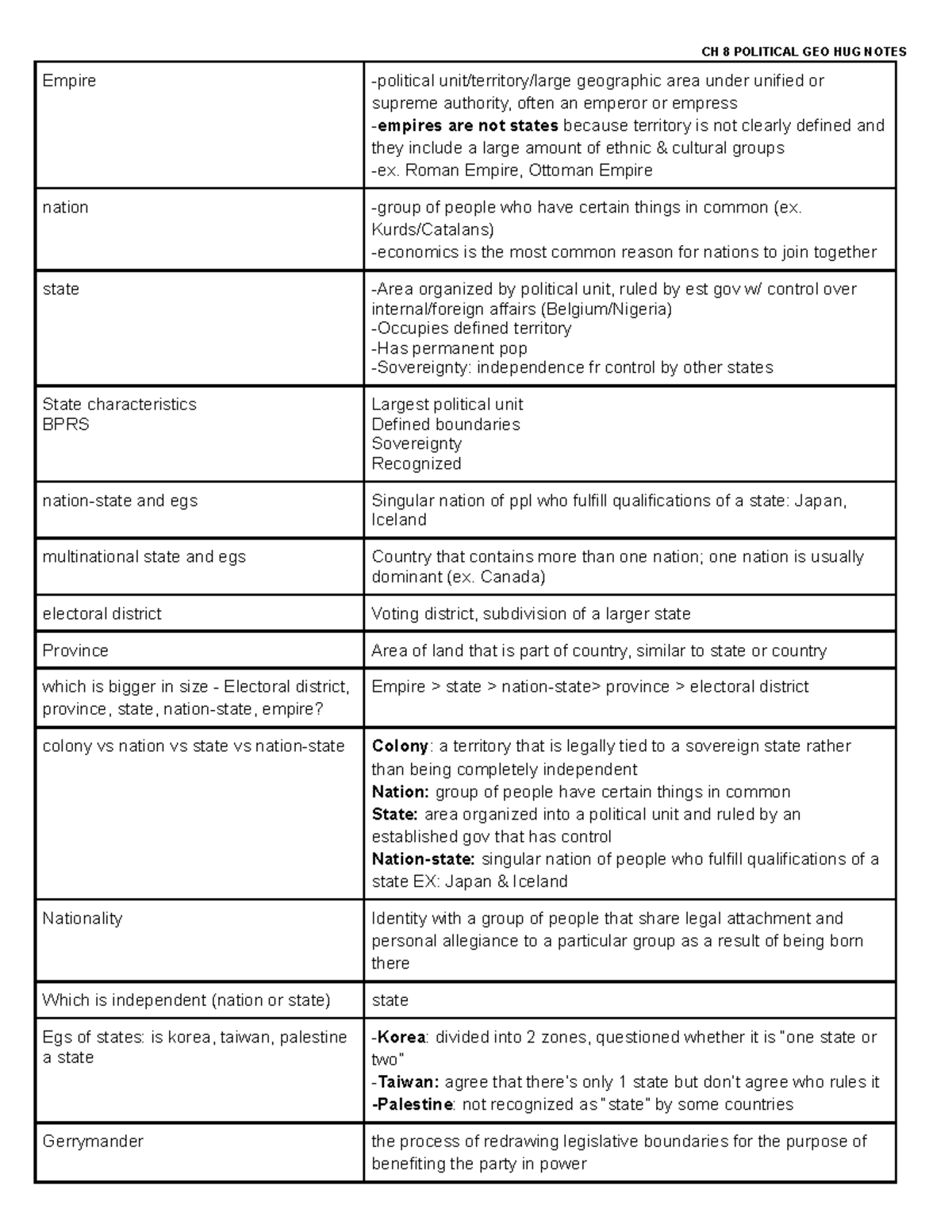 HUG 8 revised - Based on the BC AP HUG textbook - CH 8 POLITICAL GEO ...