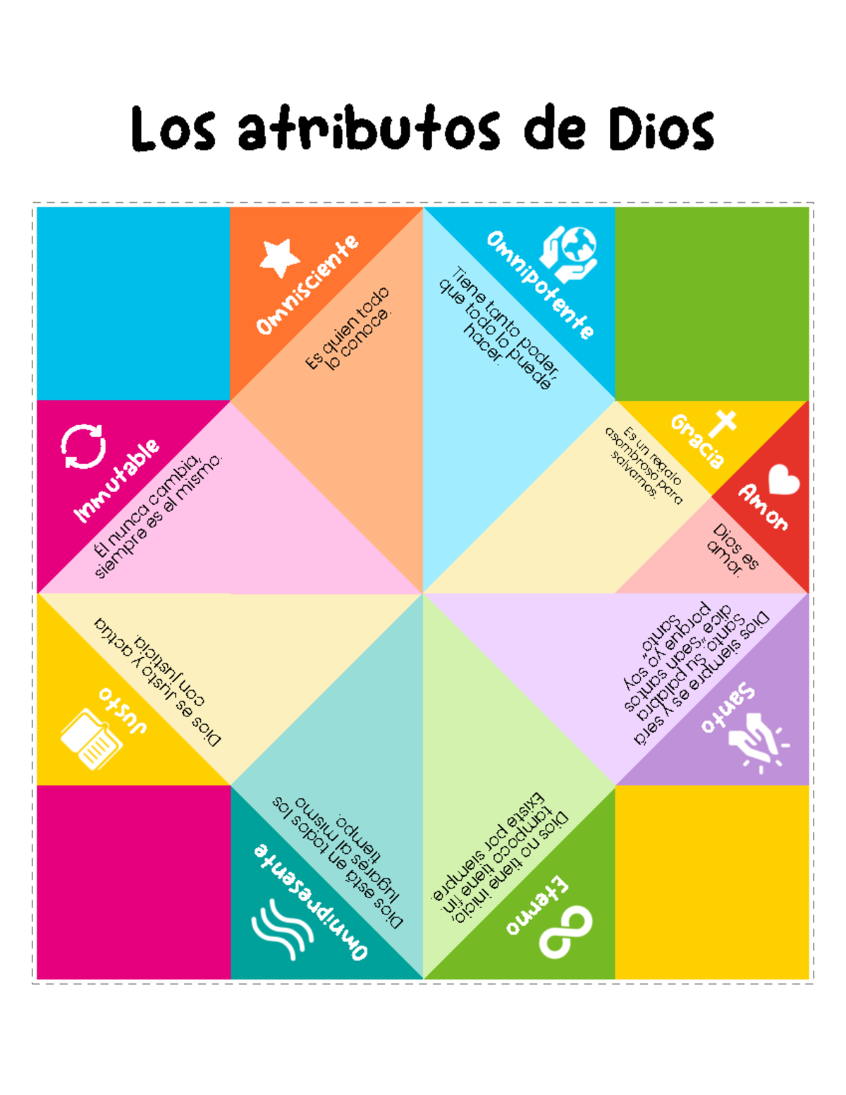 Atributos - Deberes - Los atributos de Dios Omnisciente Inmutable ...