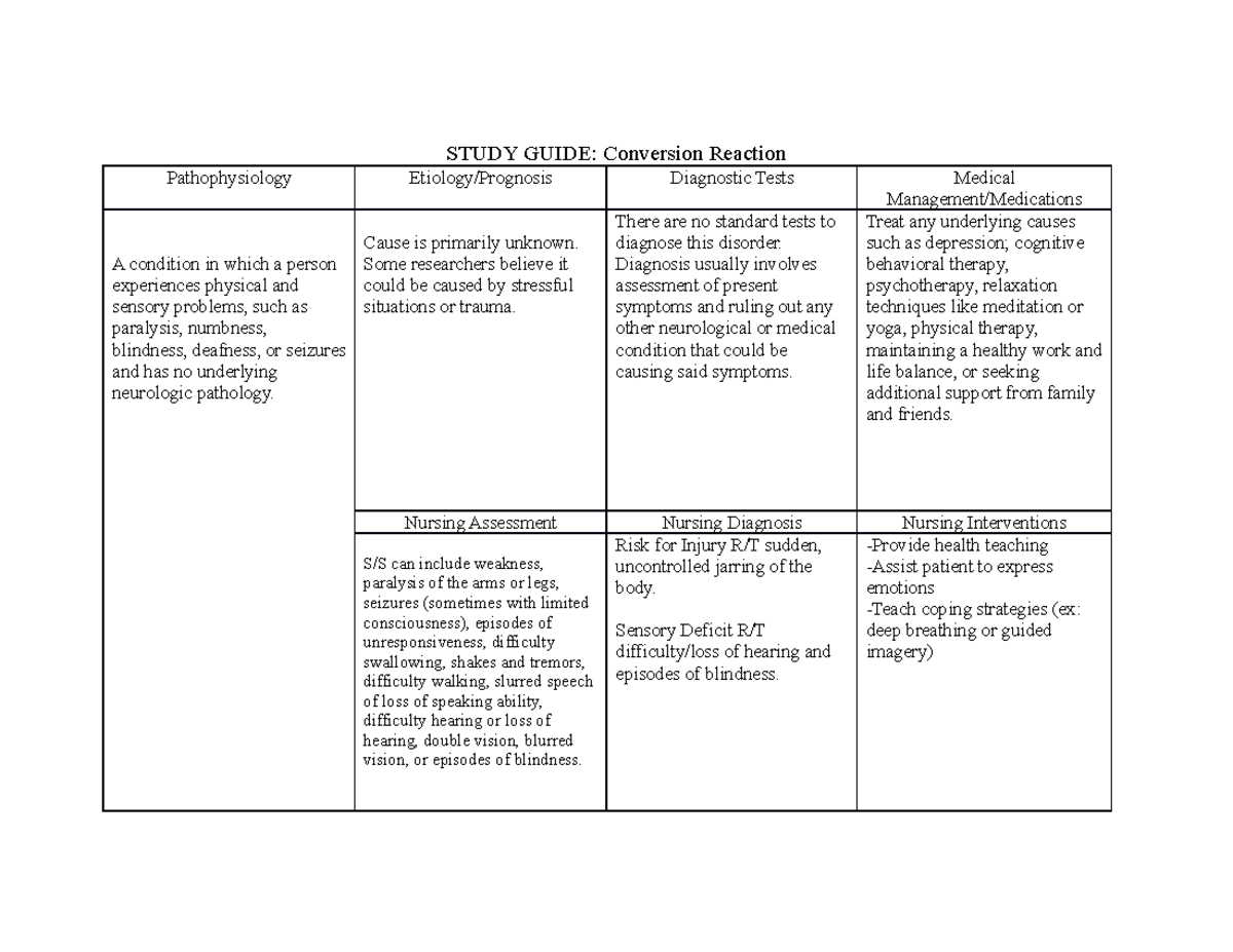 Conversion Reaction Study Guide - STUDY GUIDE: Conversion Reaction ...